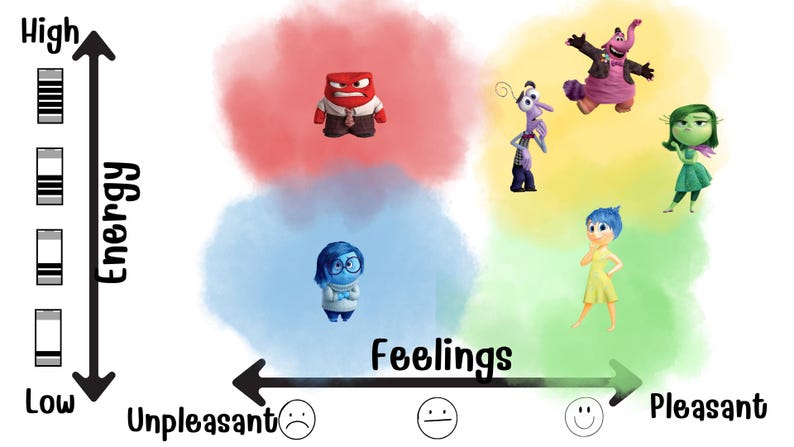 Poster_zones of Regulation_inside Out - Etsy