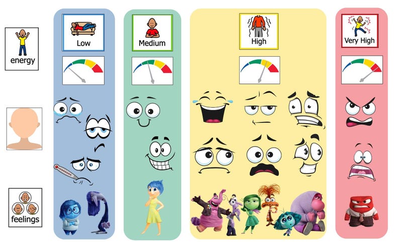 Emotions Recognition - Etsy