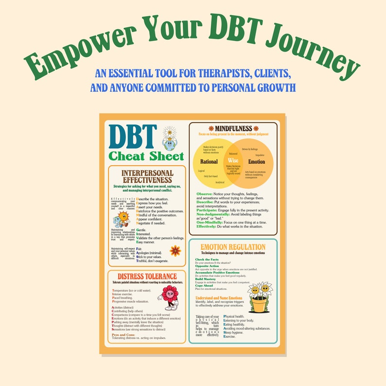 DBT Skills Cheat Sheet, Dialectical Behavioral Therapy Printout, BPD ...
