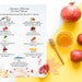 Rosh Hashanah Simanim Blessing | Printable PDF | Rosh Hashana | Simanim ...