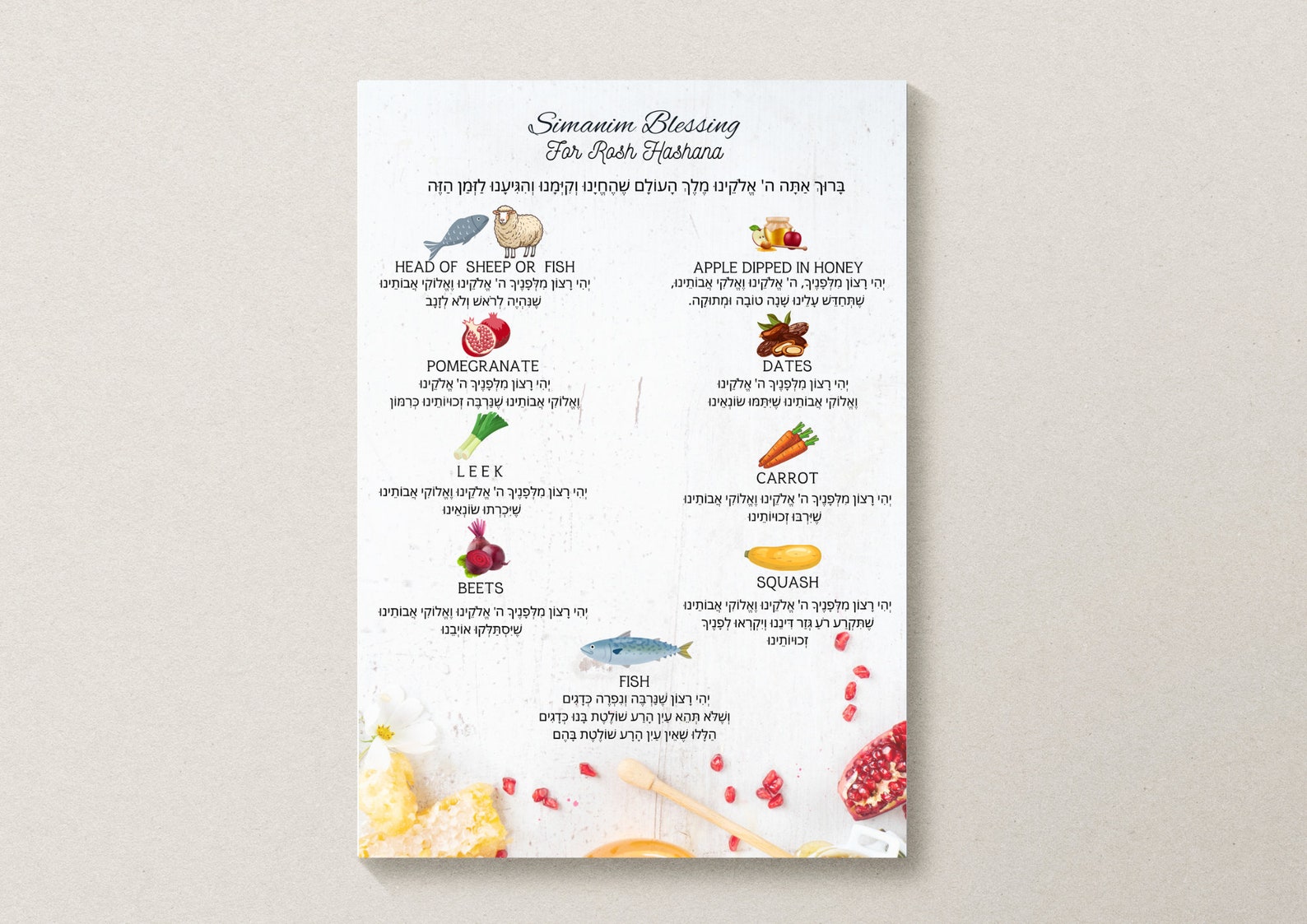 Rosh Hashanah Simanim Blessing | Printable PDF | Rosh Hashana | Simanim ...