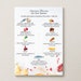 Rosh Hashanah Simanim Blessing | Printable PDF | Rosh Hashana | Simanim ...
