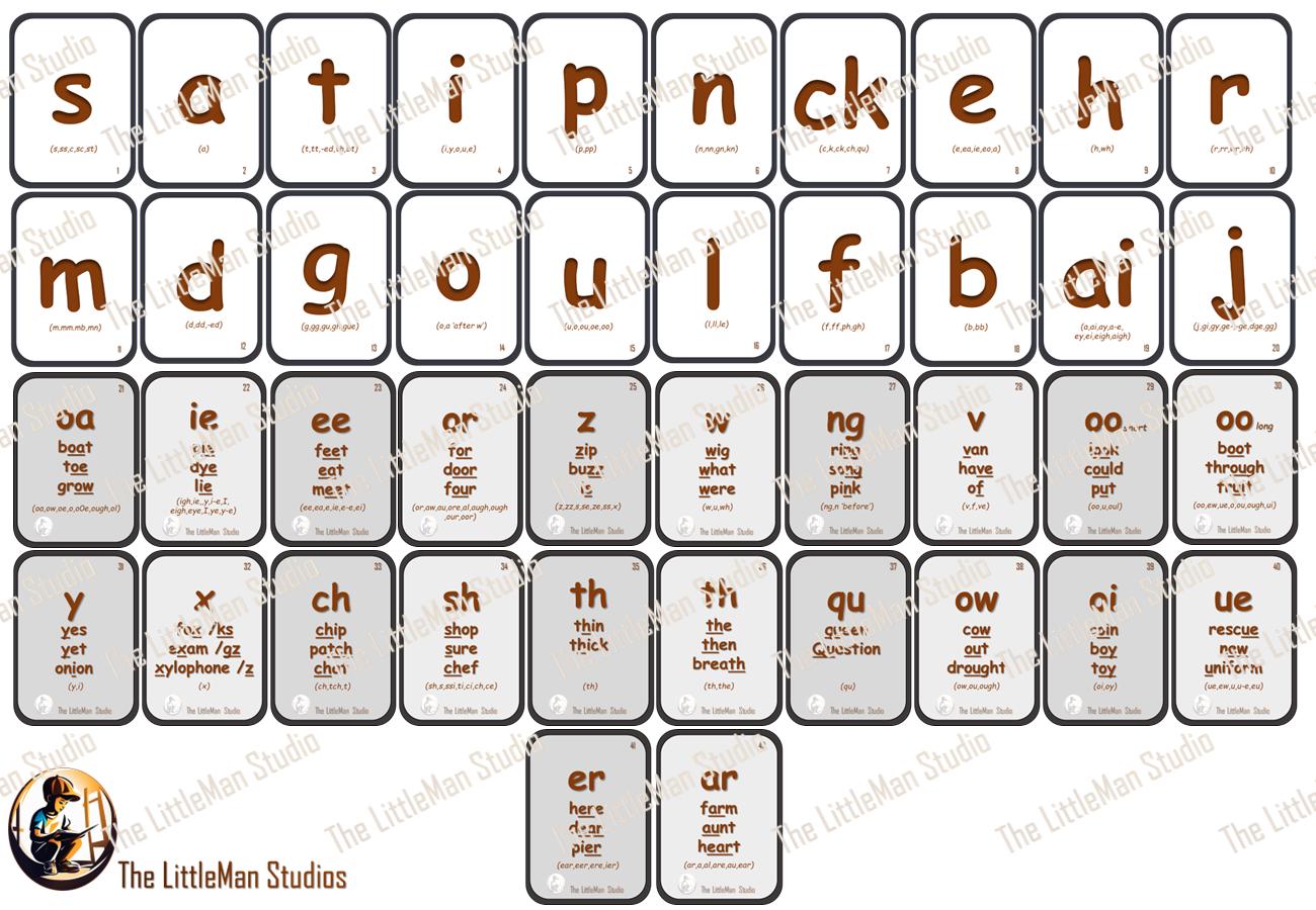 42 Jolly Phonics Flash Cards - Etsy