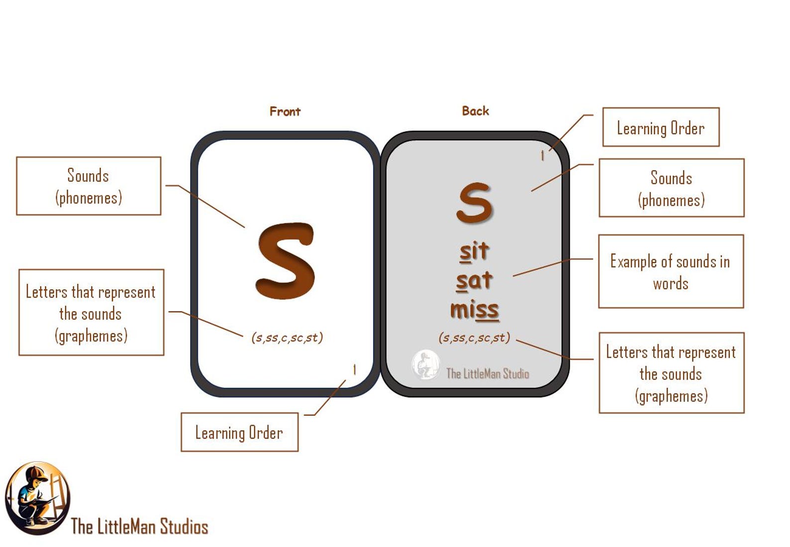 42 Jolly Phonics Flash Cards - Etsy