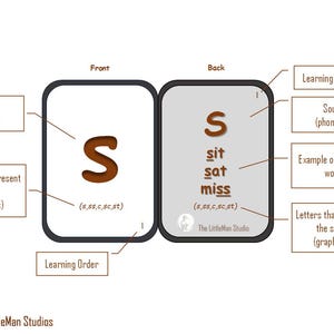 42 Jolly Phonics Flash Cards - Etsy