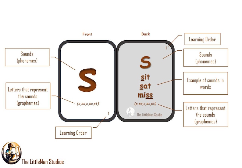 42 Jolly Phonics Flash Cards - Etsy