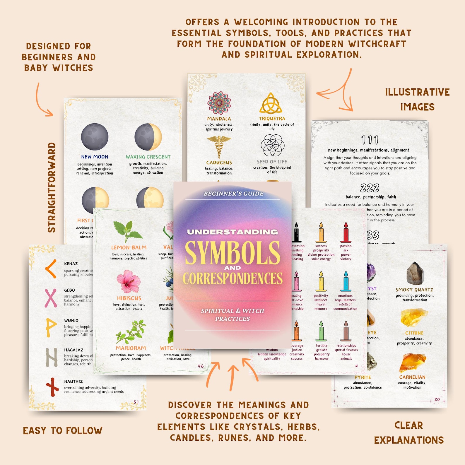 Spiritual Symbols and Meanings Guide for Beginners, Spirituality ...
