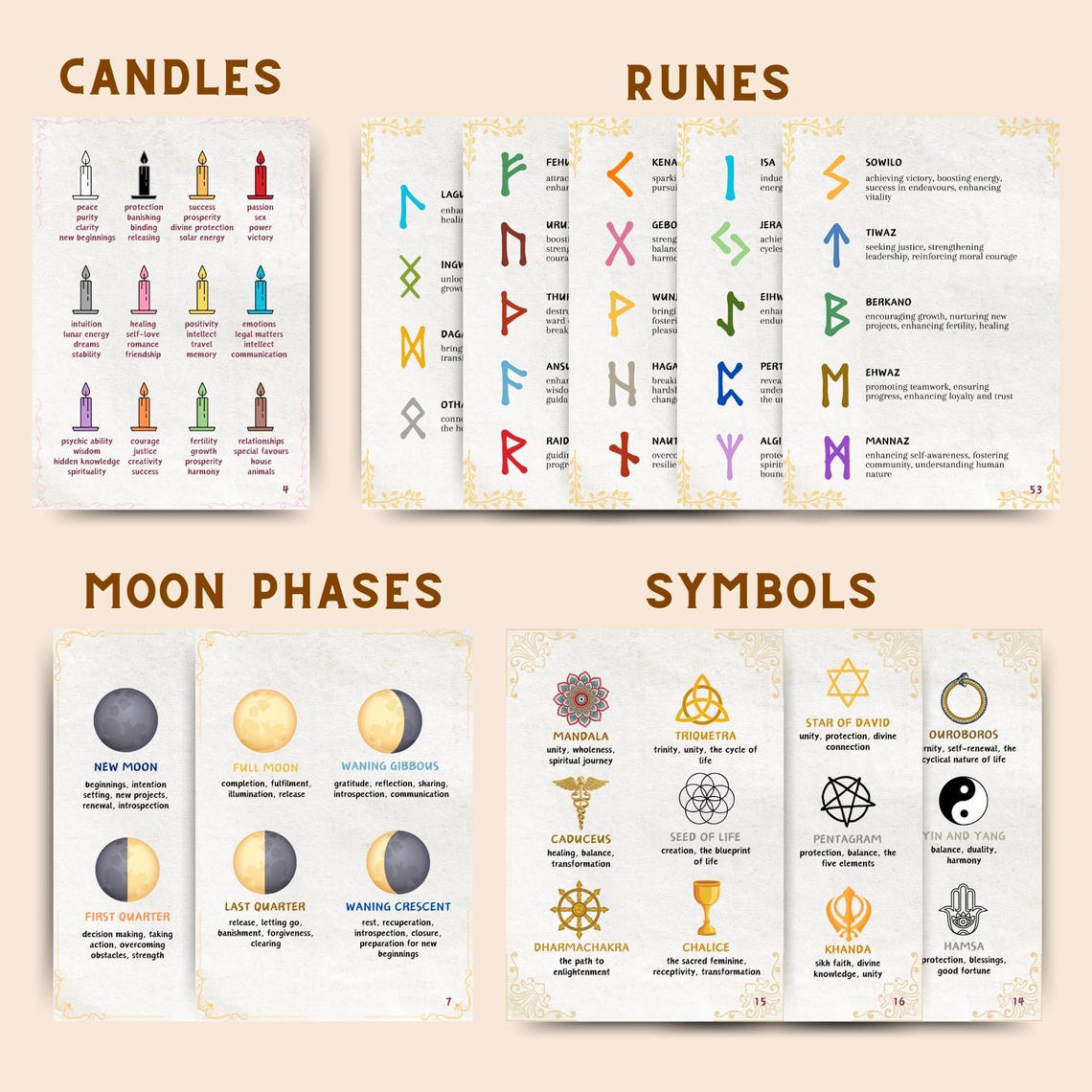 Spiritual Symbols and Meanings Guide for Beginners, Spirituality ...