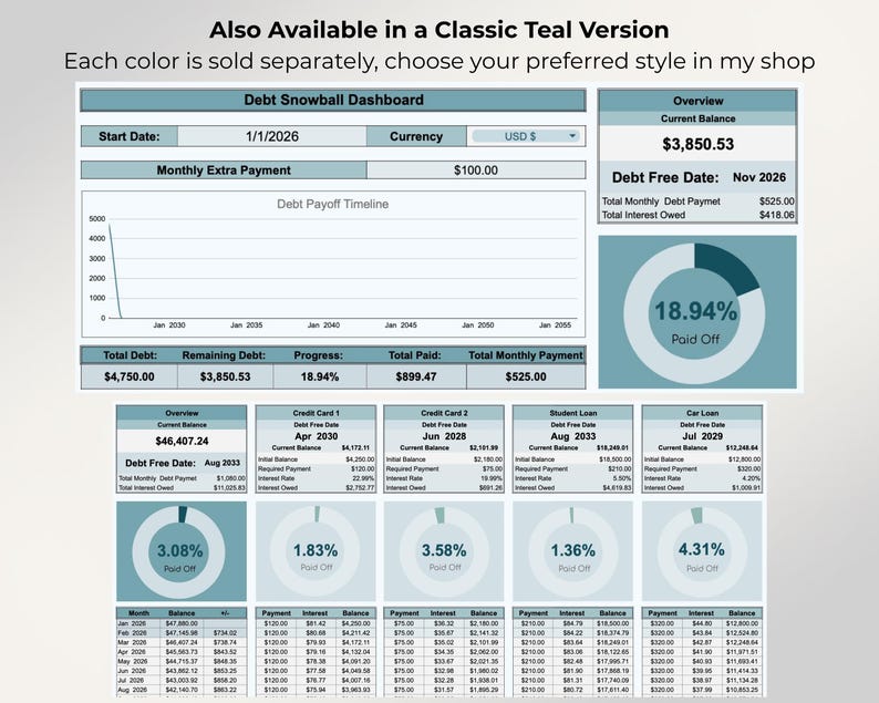 Debt Payoff Tracker | Snowball Method Spreadsheet | Google Sheets ...