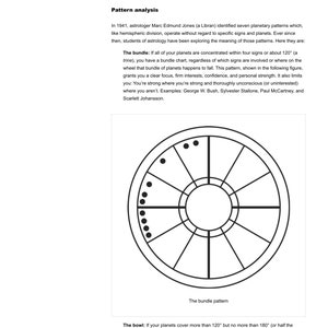 Astrology Reading Natal Chart Report *personalized and Private* Fast ...