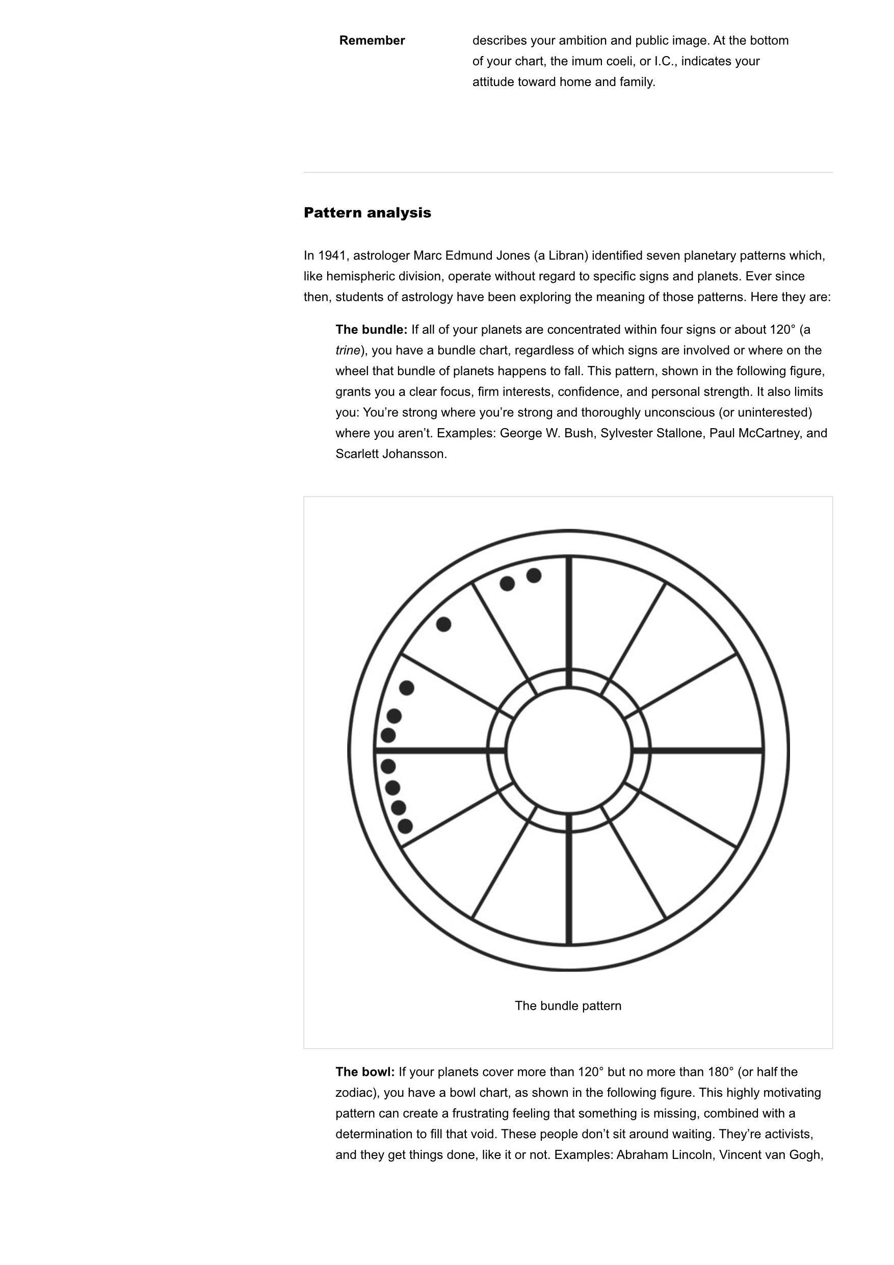 Astrology Reading Natal Chart Report personalized and Private Fast ...