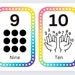 Number 1-10 Flashcards. Large Flashcards. 2 per A4 Sheet. for Use in ...