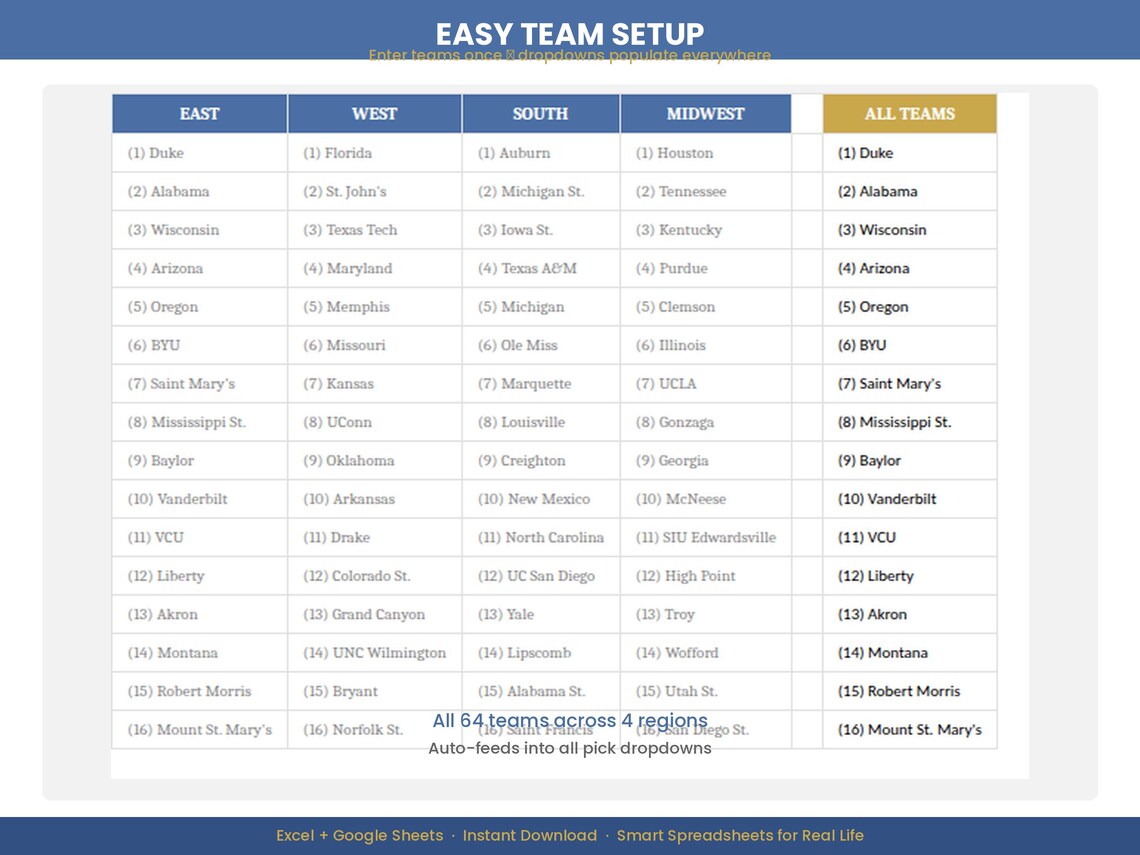 March Madness Bracket Tracker | Auto-scoring Excel Template for NCAA ...