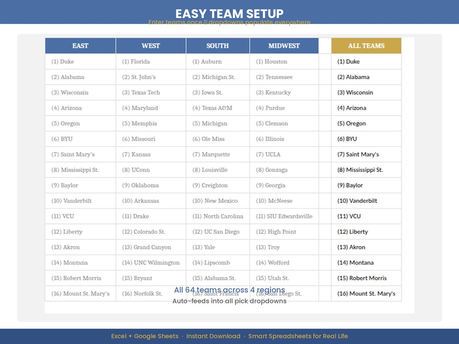 March Madness Bracket Tracker | Auto-scoring Excel Template for NCAA ...