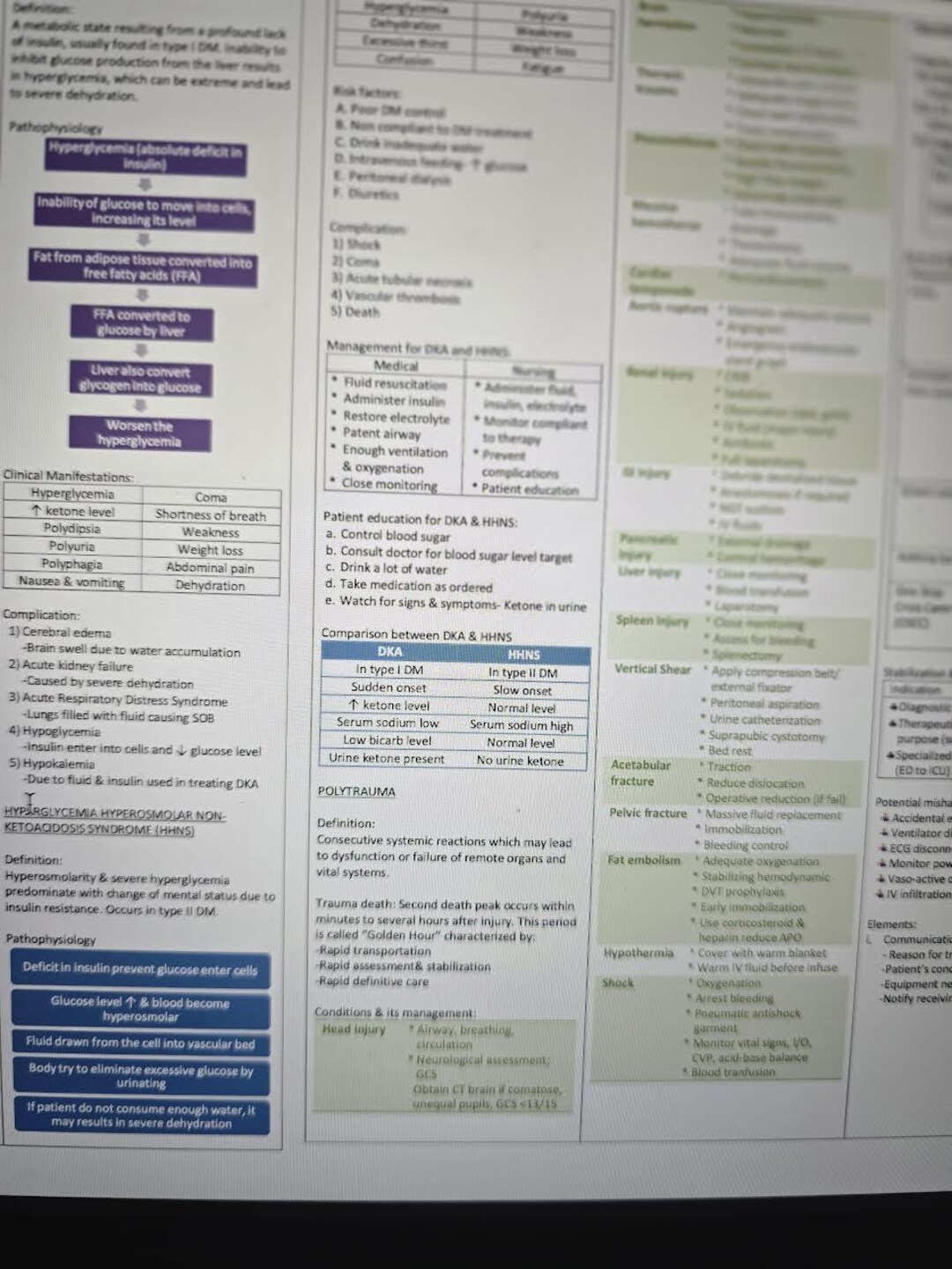ICU Multi-page Cheat Sheet (little Bit of All Topics) - Etsy