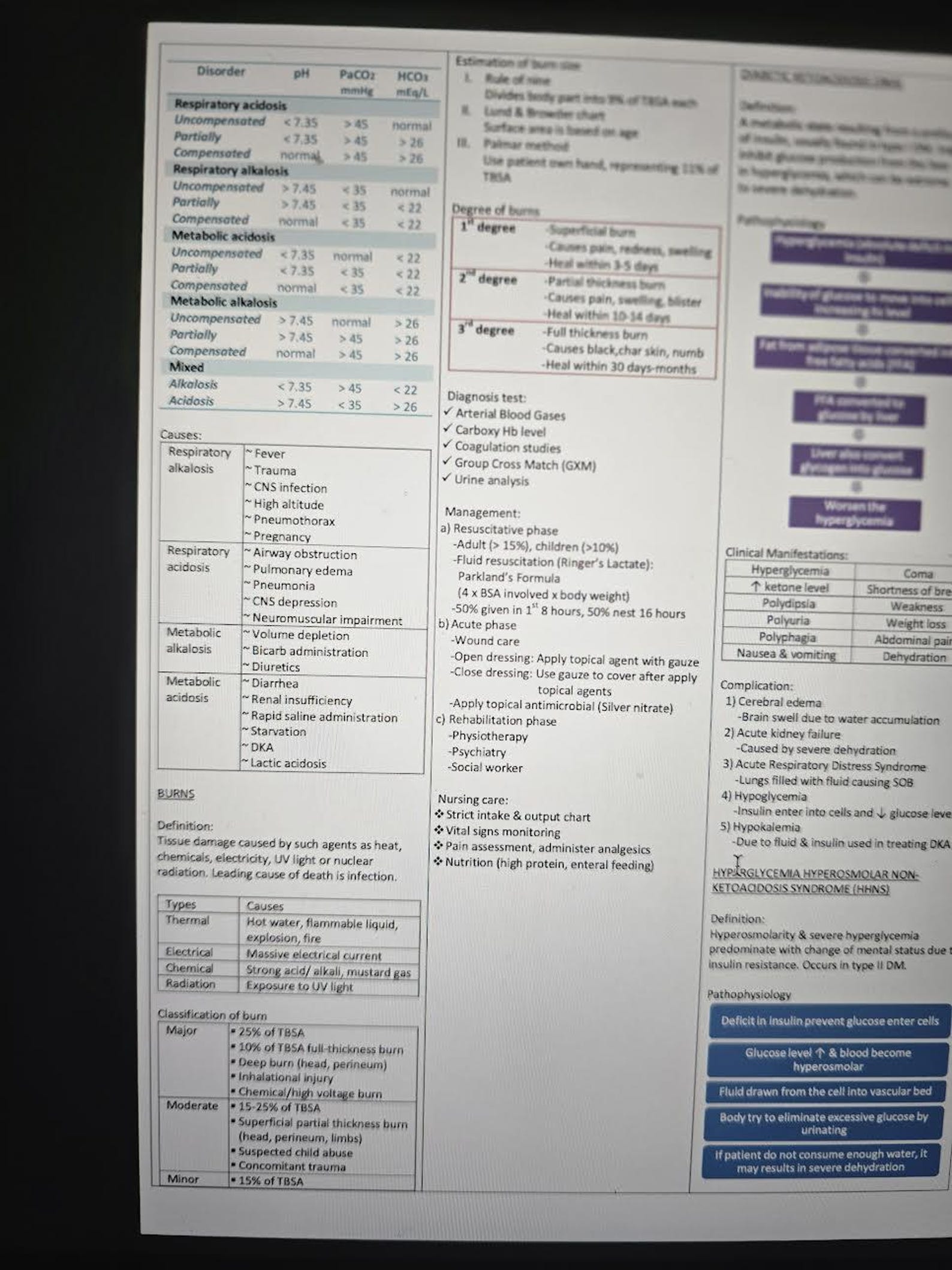 ICU Multi-page Cheat Sheet (little Bit of All Topics) - Etsy