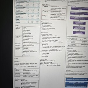 ICU Multi-page Cheat Sheet (little Bit of All Topics) - Etsy