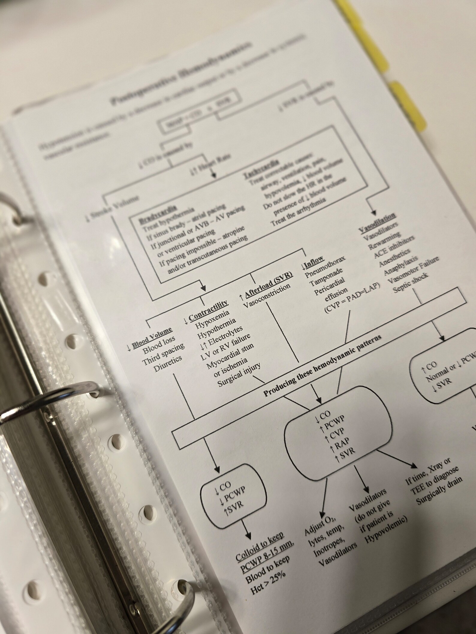 Handmade ICU Guide Collection of Education From CCRN - Etsy