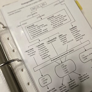 Handmade ICU Guide Collection of Education From CCRN - Etsy