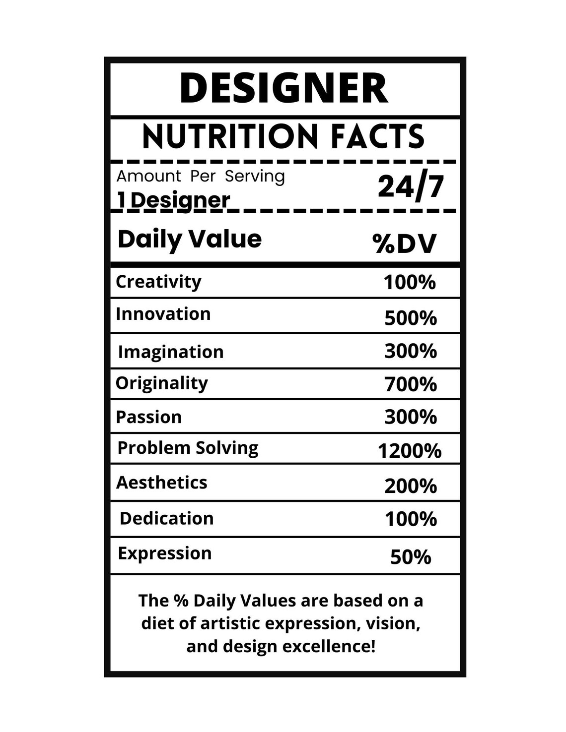 Vertical Nutritional Label, 77 Images, Editable Templates - Etsy