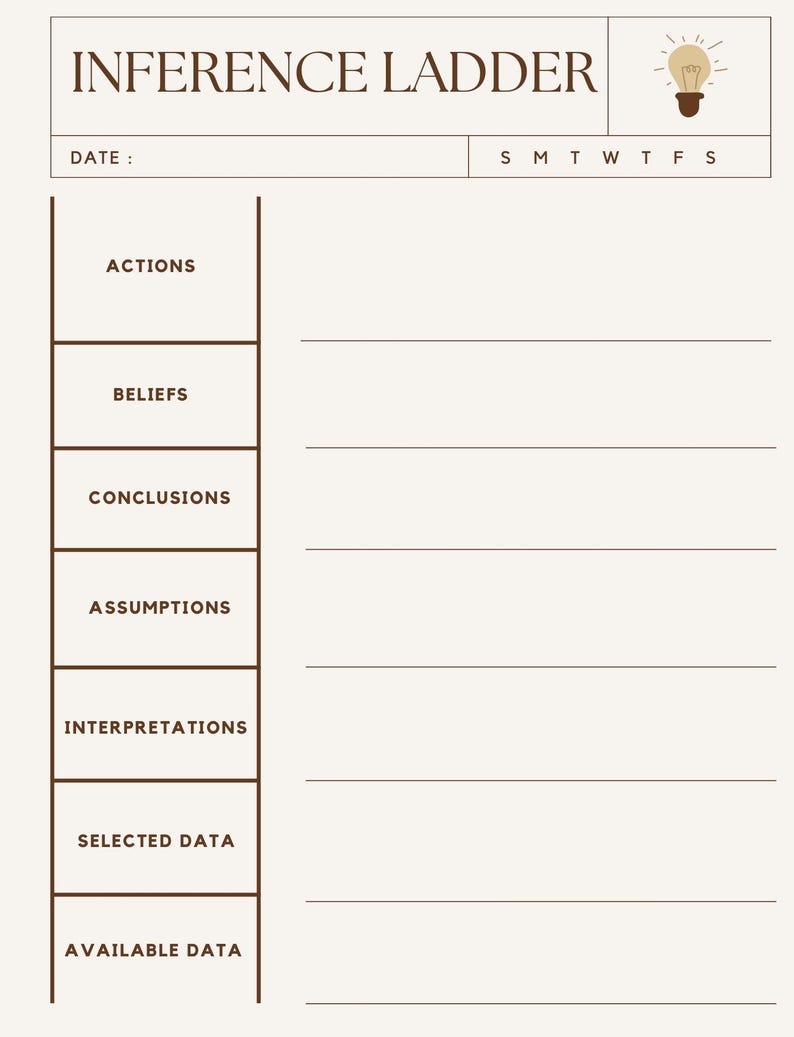 Ladder of Inference Planner Decision Making Reflection Assumptions ...