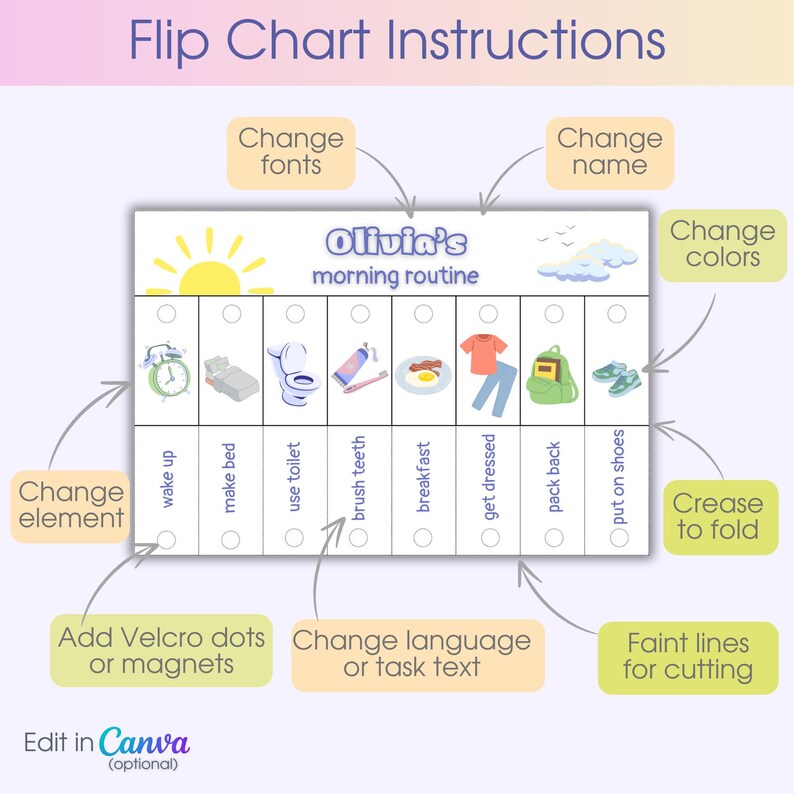 Editable Morning Routine Flip Chart for Kids, Chore Flipchart, Daily ...