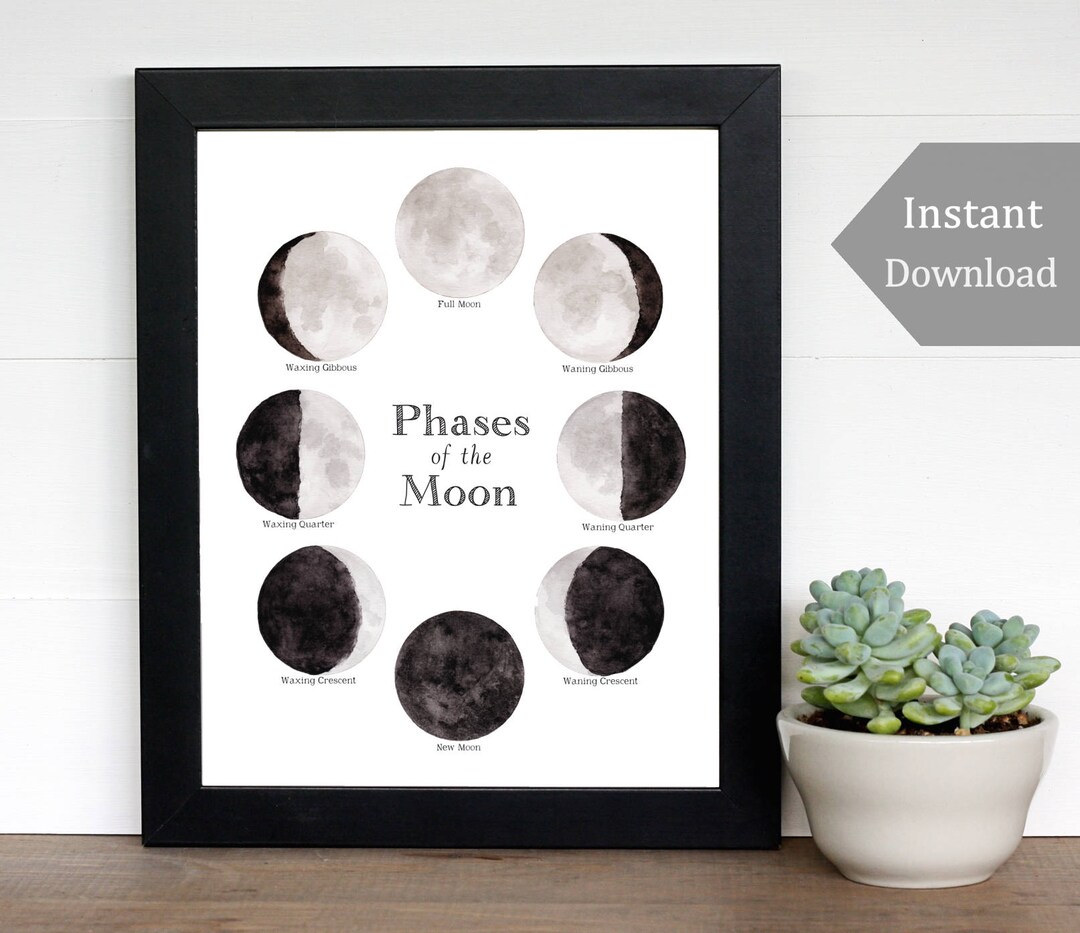 Phases of the Moon Print - for Both the NORTHERN and SOUTHERN ...