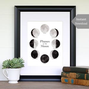 Phases of the Moon Print - for Both the NORTHERN and SOUTHERN ...