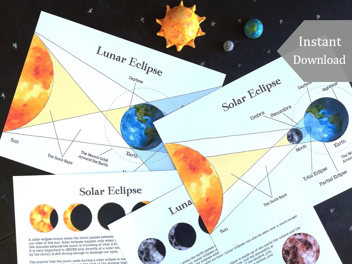 Solar & Lunar Eclipses School Room Printable Educational Art - Etsy