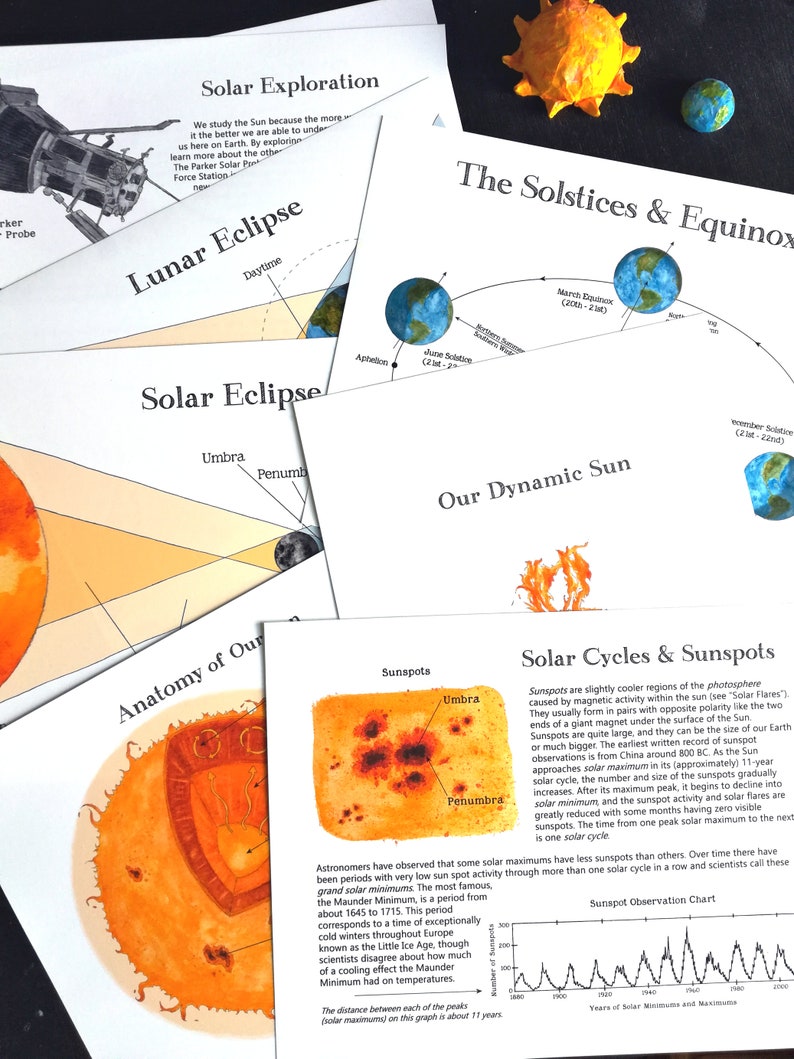 Sun Themed BUNDLE School Room Printables Educational Art - Etsy