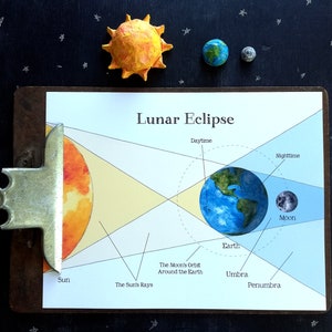 Solar & Lunar Eclipses School Room Printable - Educational Art - A4 and ...