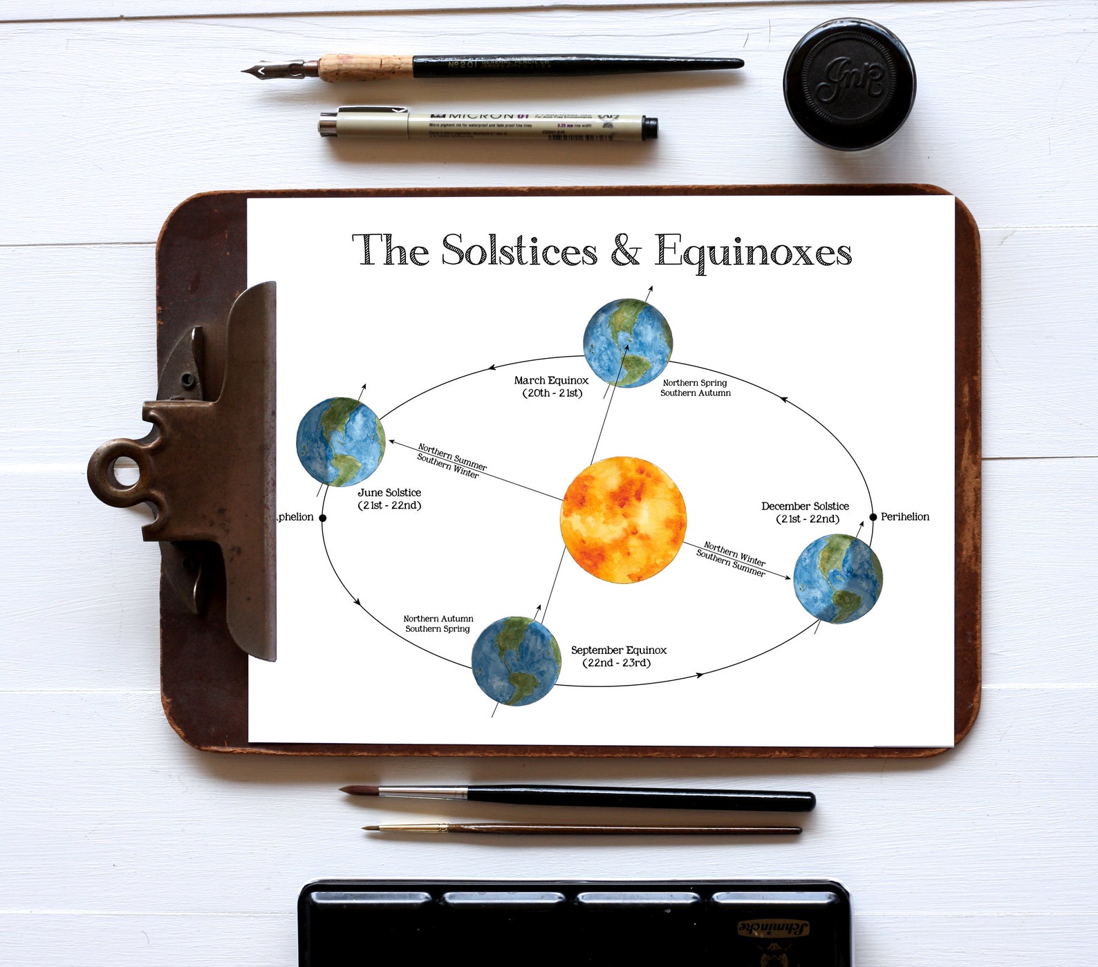 Solstice & Equinox School Room Printable - Educational Art - A4 and 8 ...