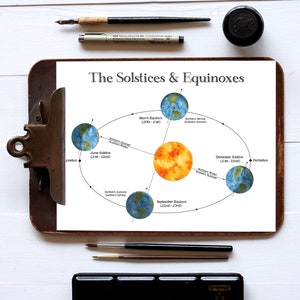 Solstice & Equinox School Room Printable - Educational Art - A4 and 8 ...