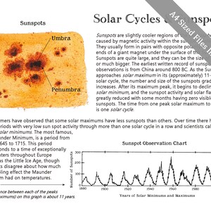 Sun Themed BUNDLE - School Room Printables - Educational Art - A4 and 8 ...