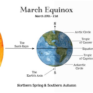 Solstice & Equinox School Room Printable - Educational Art - A4 and 8 ...