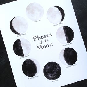 Phases of the Moon Print - for Both the NORTHERN and SOUTHERN ...