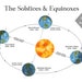 Solstice & Equinox School Room Printable Educational Art A4 and 8.5x11 ...