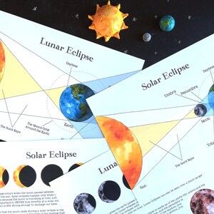 Sun Themed BUNDLE - School Room Printables - Educational Art - A4 and 8 ...