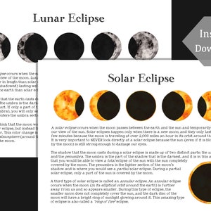 Solar & Lunar Eclipses School Room Printable - Educational Art - A4 and ...