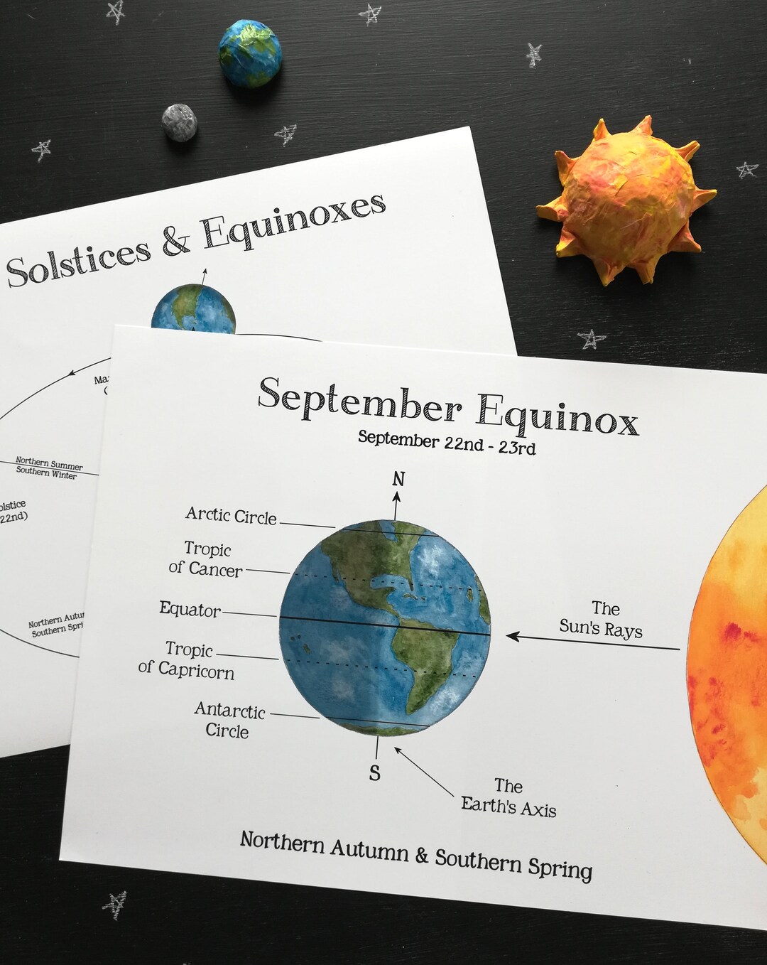 Solstice & Equinox School Room Printable - Educational Art - A4 and 8 ...