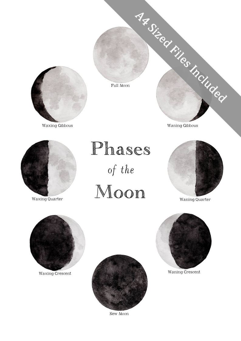 Phases of the Moon Print - for Both the NORTHERN and SOUTHERN ...