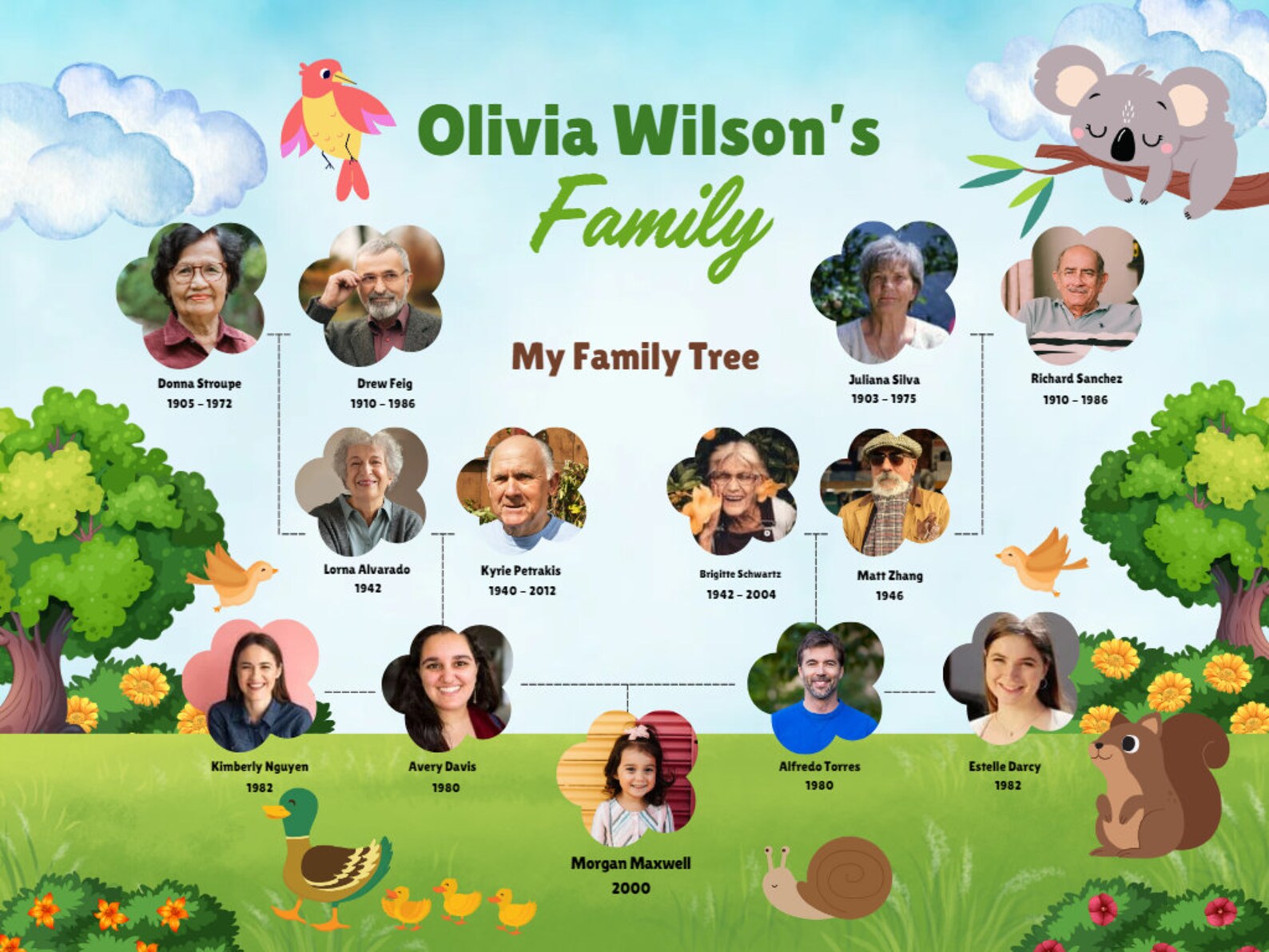 Editable Family Tree Chart: Digital Wall Art (PDF) - Etsy