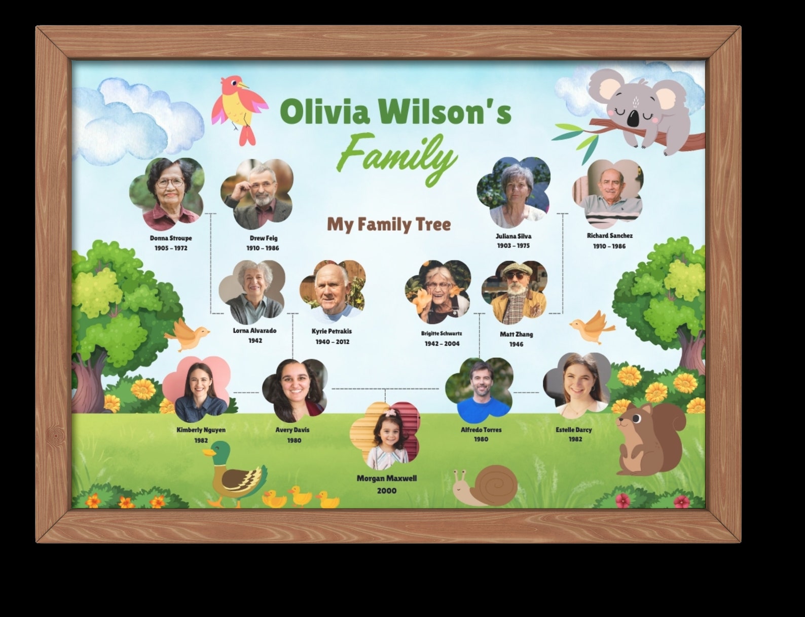 Editable Family Tree Chart: Digital Wall Art (PDF) - Etsy