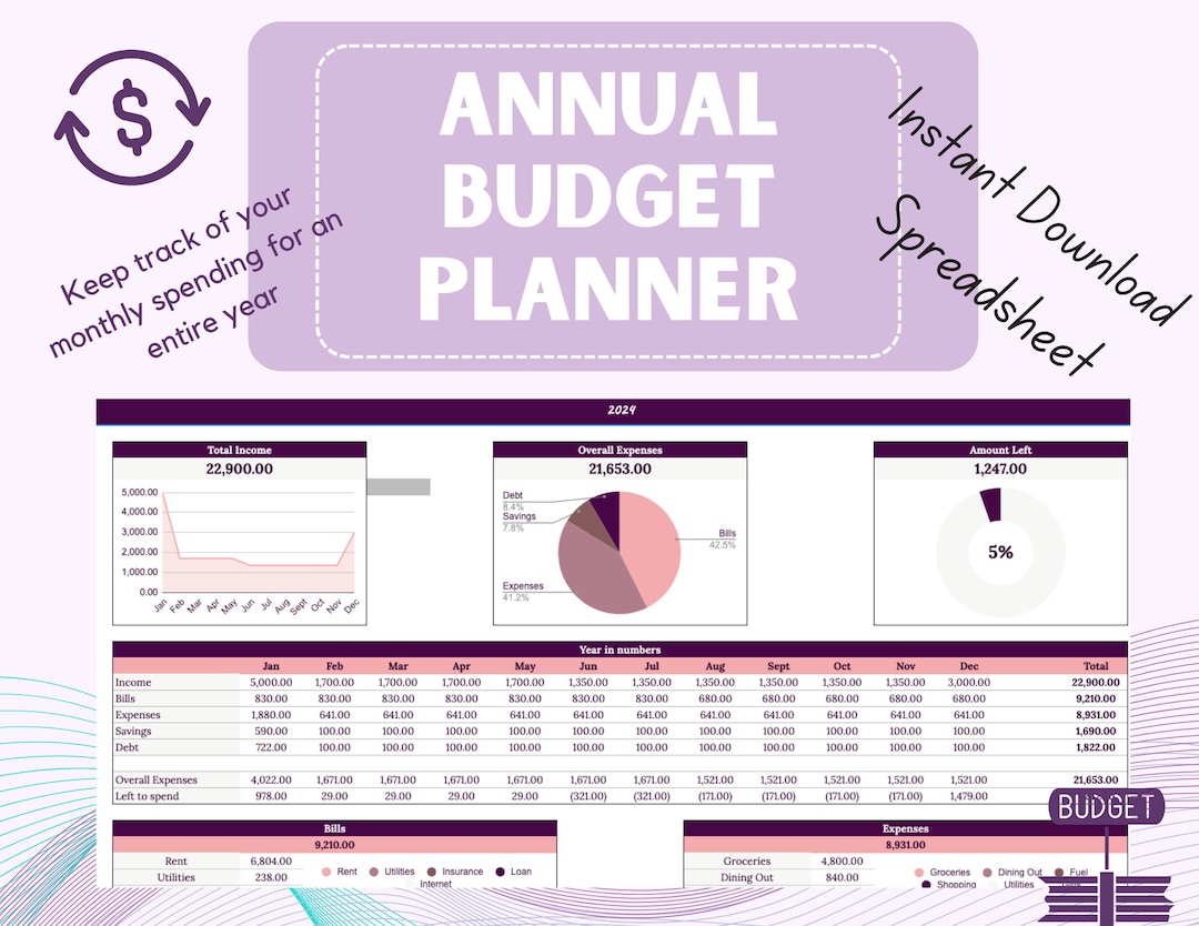 Simple and Easy Annual Budget Planner, Financial Tracker, Yearly ...