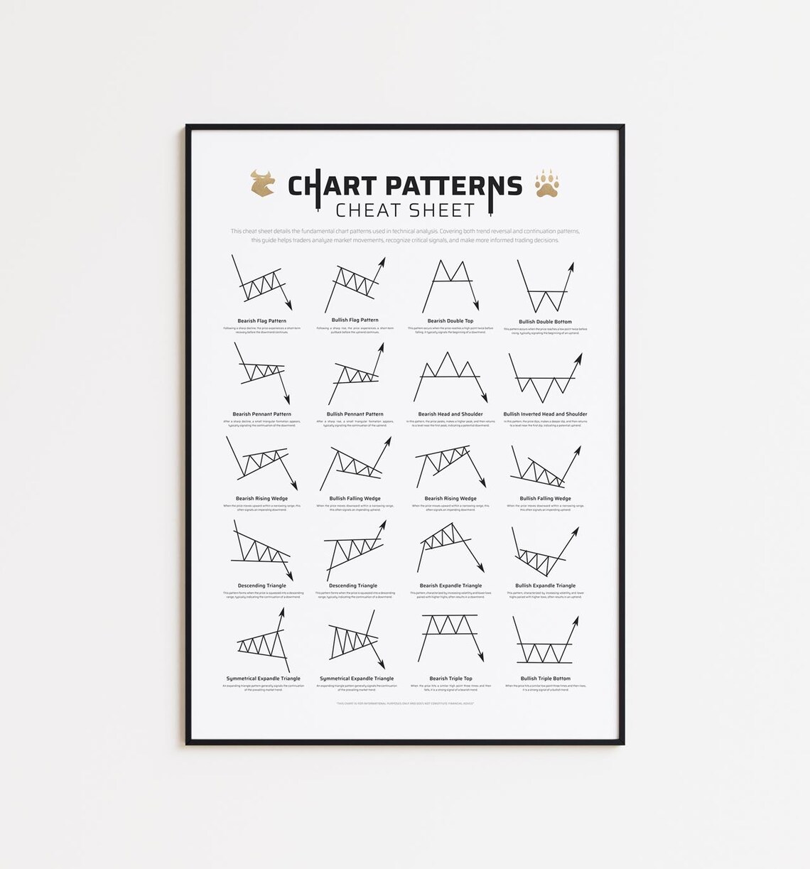 Technical Analysis Chart Patterns Poster Comprehensive Bullish and ...
