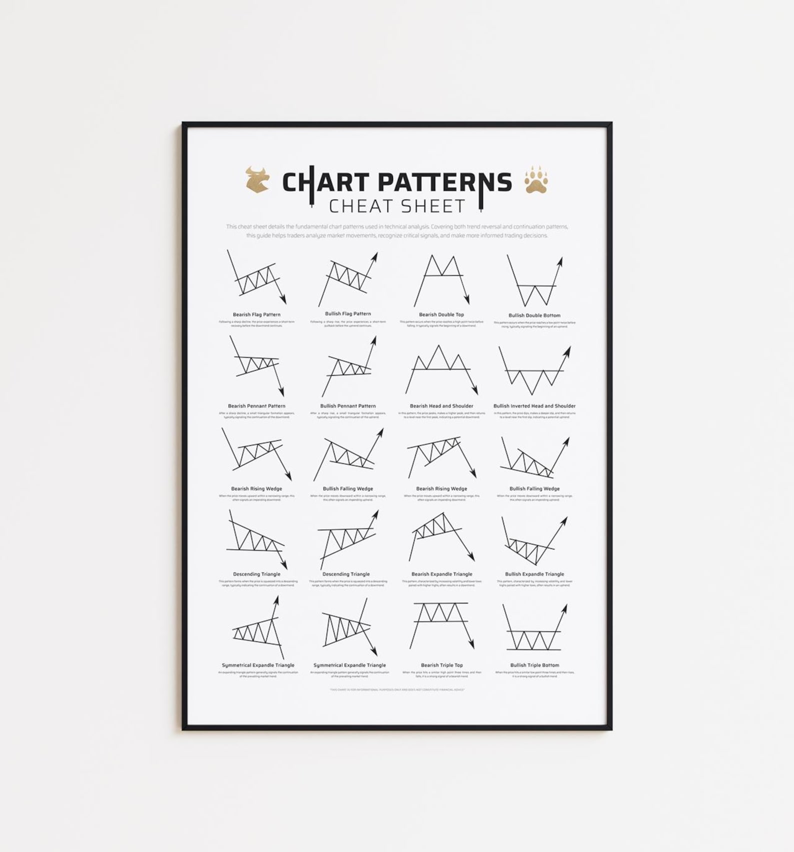 Technical Analysis Chart Patterns Poster Comprehensive Bullish and ...