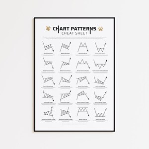 Technical Analysis Chart Patterns Poster Comprehensive Bullish and ...