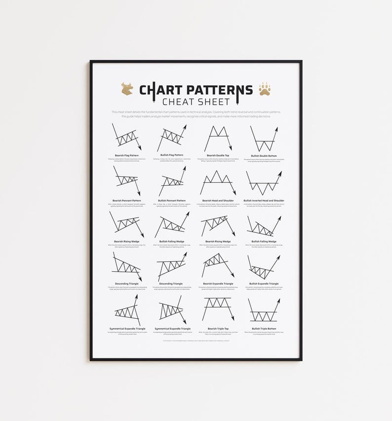 Technical Analysis Chart Patterns Poster Comprehensive Bullish and ...