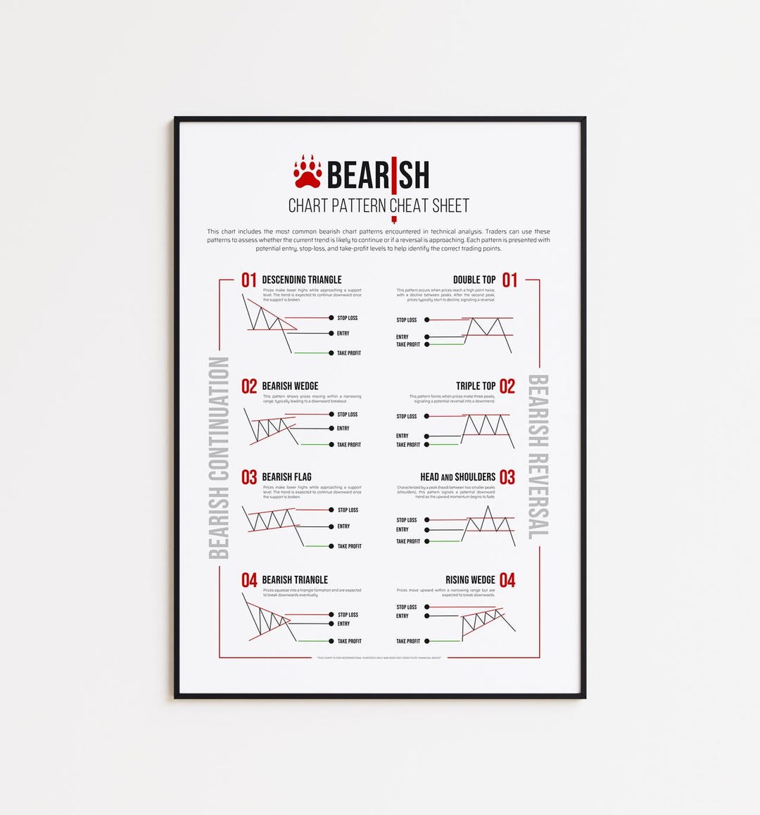 Essential Bearish Chart Patterns | Cryptocurrency Quick Reference Guide ...