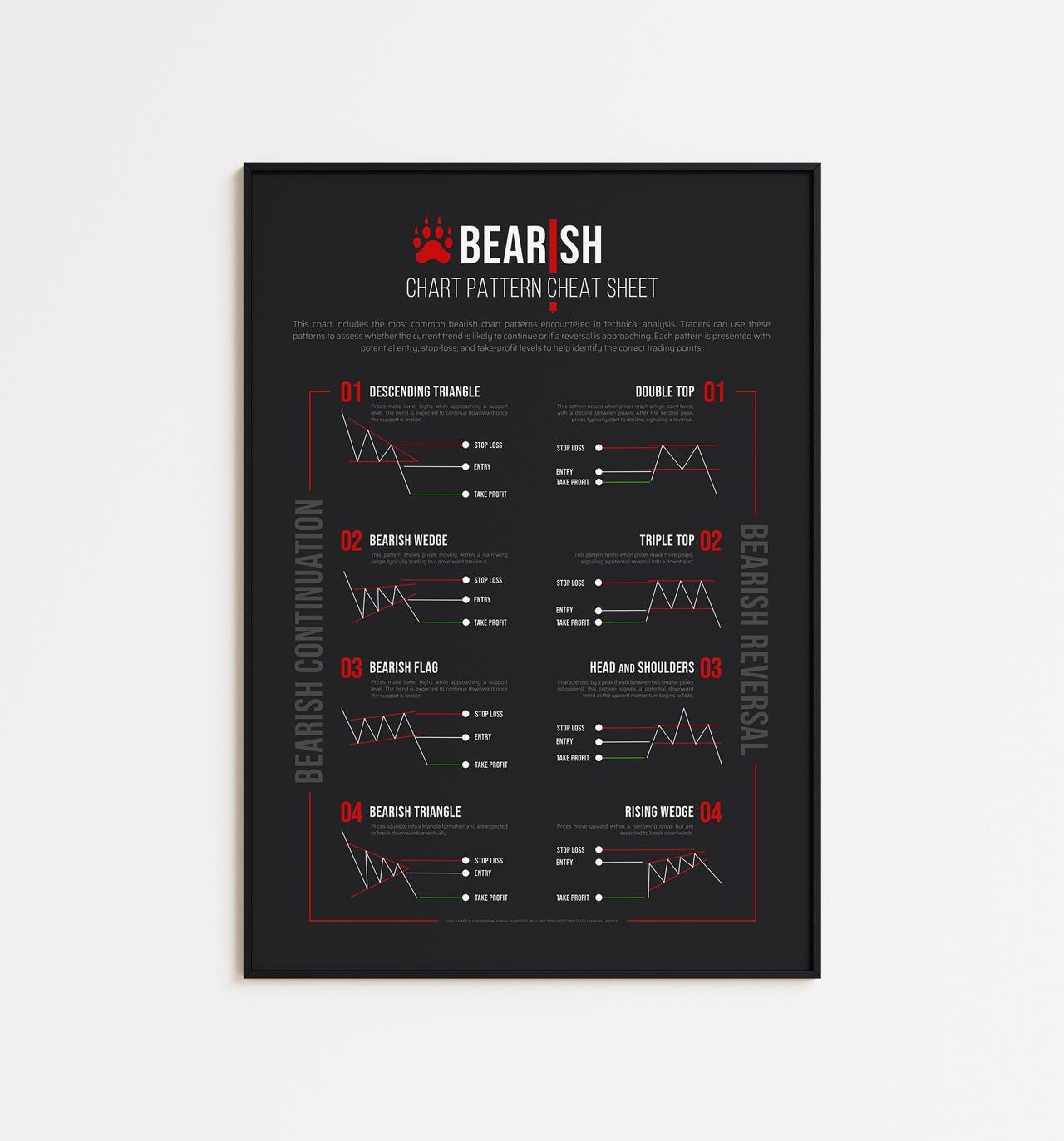 Bearish Chart Pattern Cheat Sheet Forex Technical Analysis Poster for ...